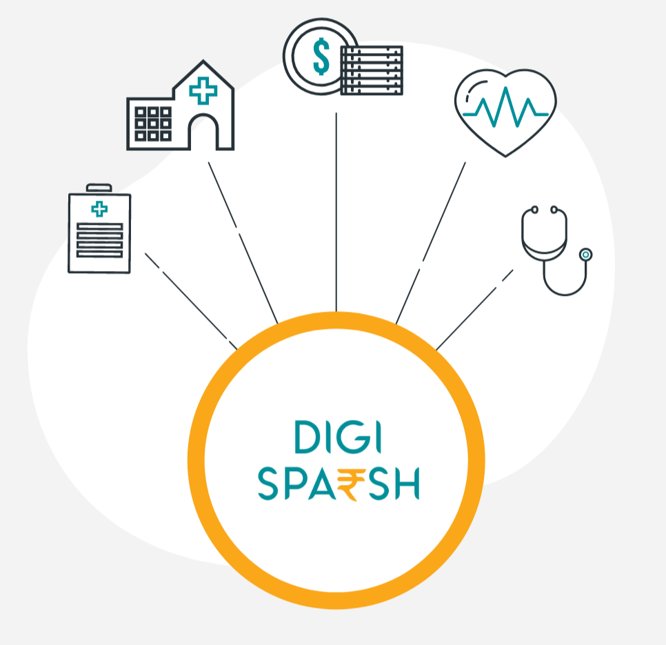 DigiSparsh